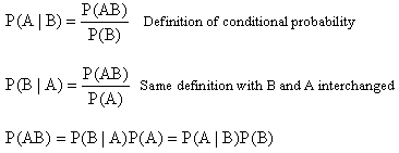 Encyclopedia_Bayes Theorem